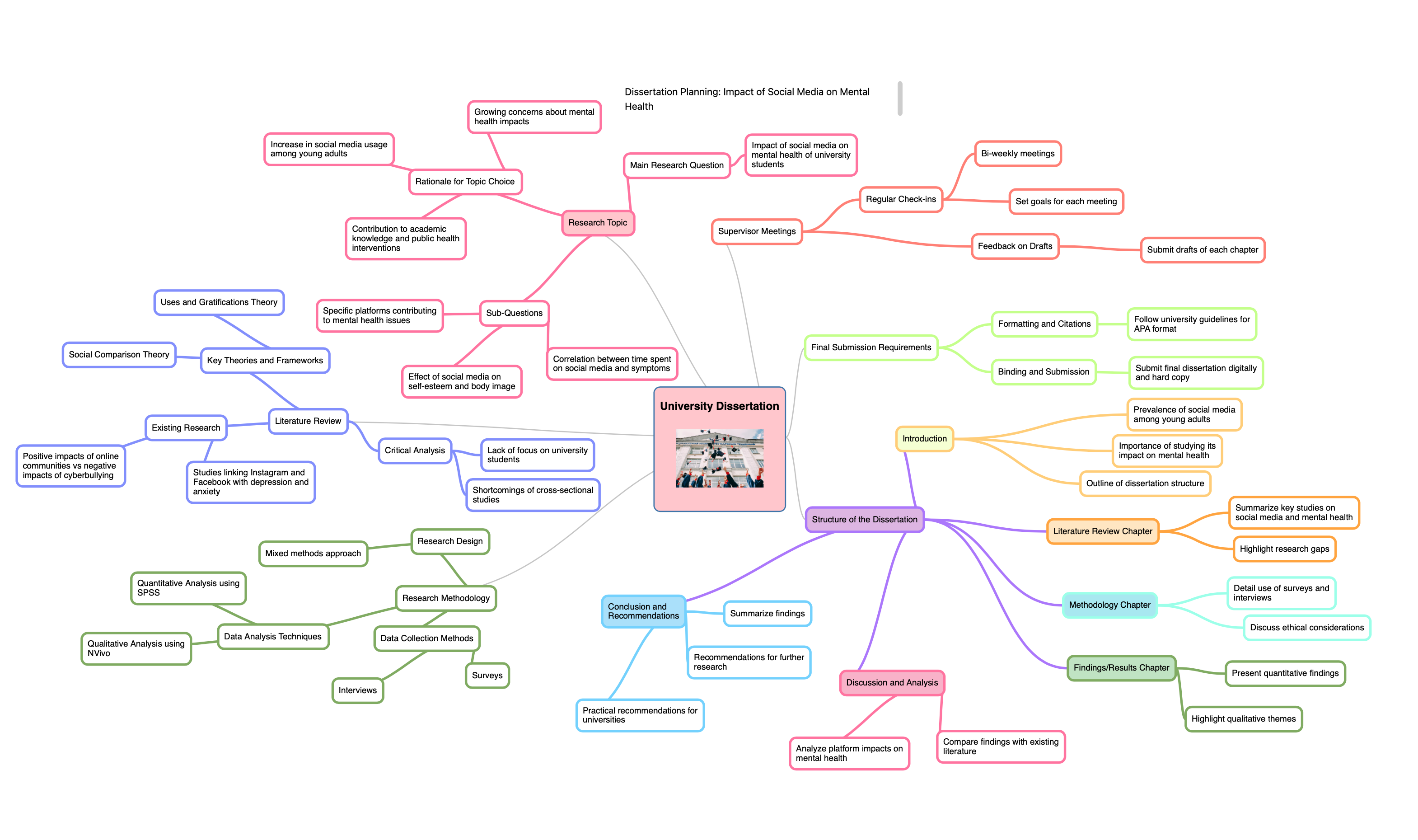 Mindmapi.ai | Online AI Mind Map Maker for Studying