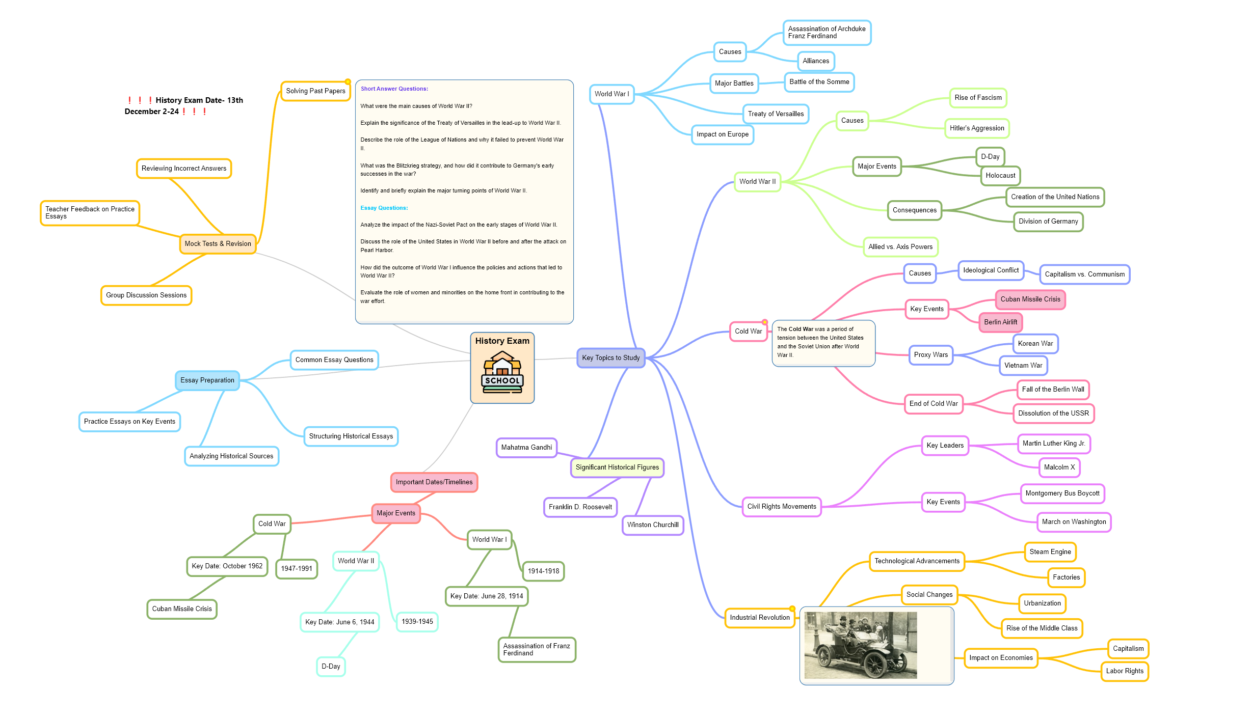 Mindmapi.ai | Online AI Mind Map Maker for Studying
