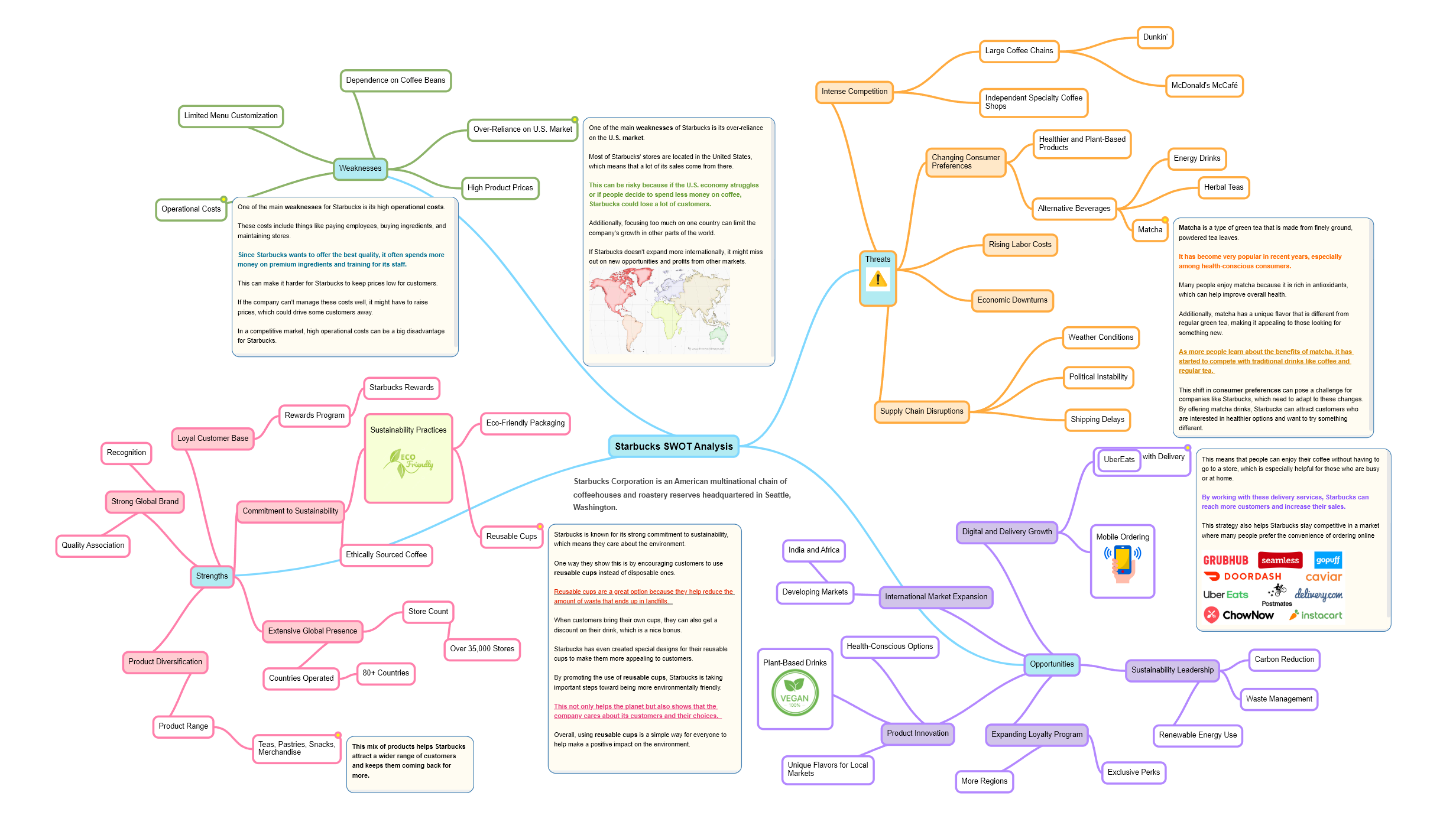 Mindmapi.ai | Online AI Mind Map Maker for Studying