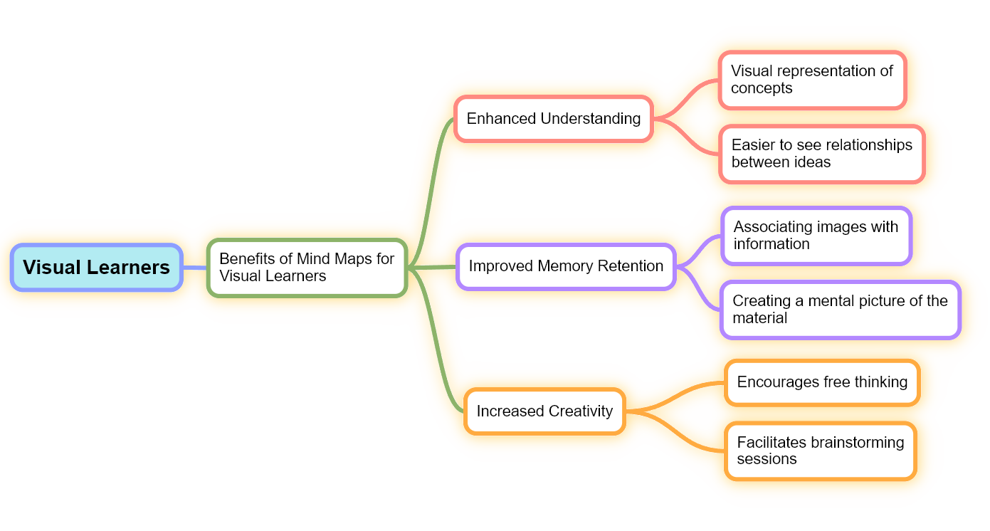 Mindmapi.ai | Online AI Mind Map Maker for Studying